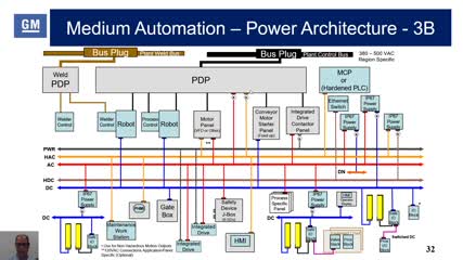 GCCH-1 Rev6.0 M02-03 - Illumira - ILLUMIRA DIGITAL CONTENT REPOSITORY